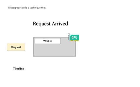 Throughput Is Not All You Need Maximizing Goodput In Llm Serving Using Prefill Decode