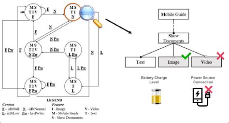Dfts Of The Running Example Download Scientific Diagram