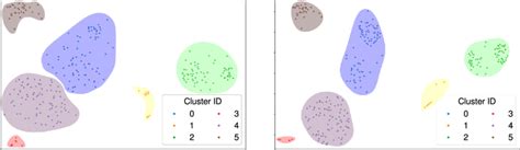 The T Sne Plots Reflecting Two Of The Four Levels Of Reduced Size A Download Scientific