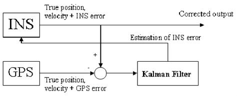 Feedback Configuration Download Scientific Diagram