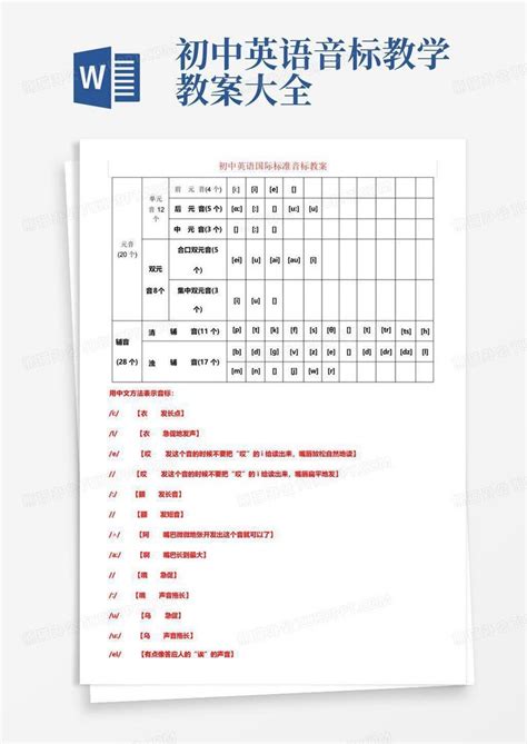 初中英语音标教学教案大全Word模板下载 编号lnyekkra 熊猫办公