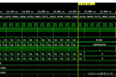 Vivado Fft Ip Csdn