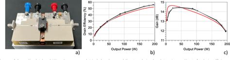 Figure From W Gan Pa Design Based On Accurate Multicell