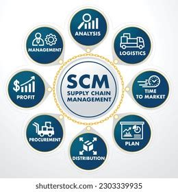 Supply Chain Management Scm Illustration Stock Vector Royalty Free