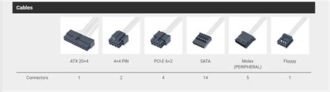 Netcodex Ph FSP HYDRO G PRO 750W 80 Gold Full Modular With 0 Fan Silent Mode HG2 750