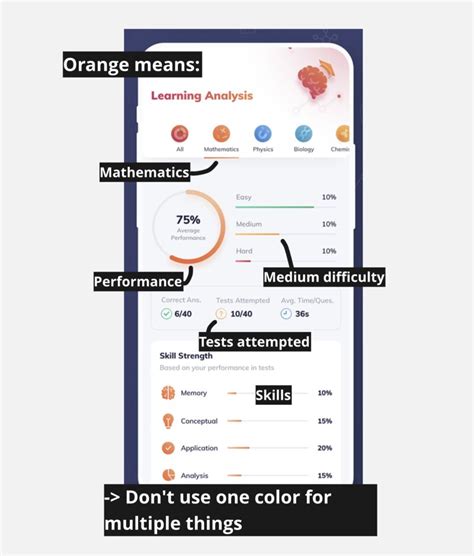 evelyn münster on linkedin datavisualization 22 comments