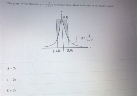 Solved The Graph Of The Function Y 12 Is Shown Below