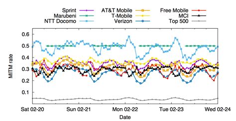 Understanding The Prevalence Of Web Traffic Interception