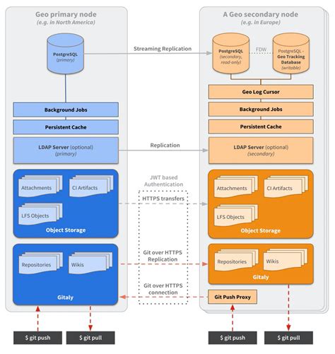 极狐gitlab 干货 重磅！一文读懂「企业级架构」 知乎