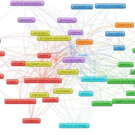 Mapping Networking Of 357 Documents Based On Keywords Download