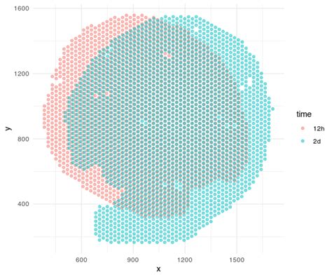 Jefworks Lab Aligning 10x Visium Spatial Transcriptomics Datasets