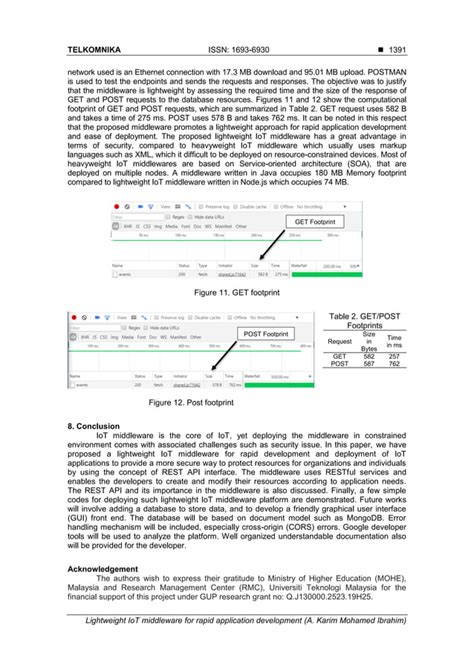 Lightweight Iot Middleware For Rapid Application Development Pdf