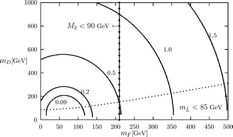 figure 8 from rg invariant sum rule in a generalization of anomaly