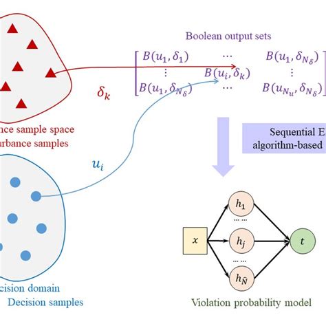 Brief Structure Of Approximate Algorithm Download Scientific Diagram