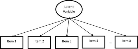 Generic Path Diagram Representing A Unidimensional Irt Model Download