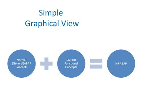Sap Abap Hr Training Ppt Databases Computer Software And Applications