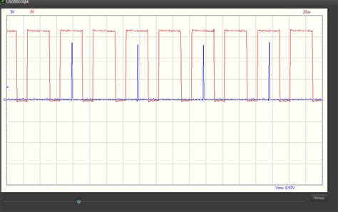 Stm32 Center Aligned Pwm When To Trigger Current Measurement Stm32f4 Electrical Engineering