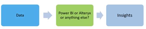 Power Bi Vs Alteryx Which Should You Use Datacamp