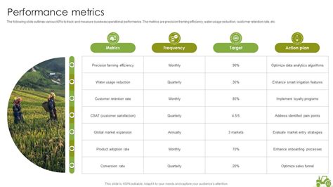 Agritech Startup Go To Market Strategy Powerpoint Presentation Slides