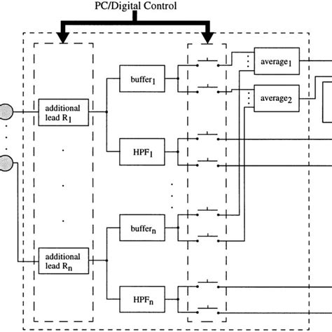 Schematic View Of The Switching Device And Connections Between BI Unit Download Scientific