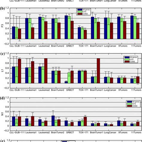 Complexity Data Measures With Feature Selection Cfs And Cons And Download Scientific Diagram
