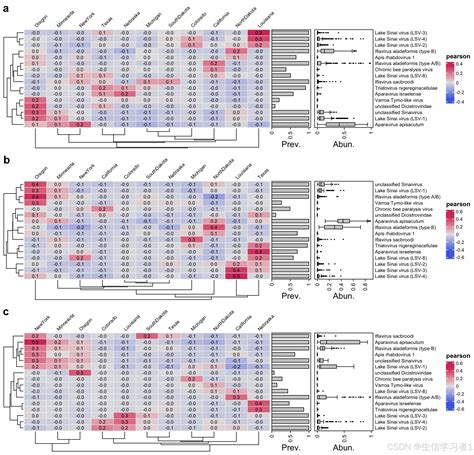 科研绘图系列：r语言sci论文绘图合集（violin Plot And Pcoa Scatterplot）sci科研绘图系列 2025版
