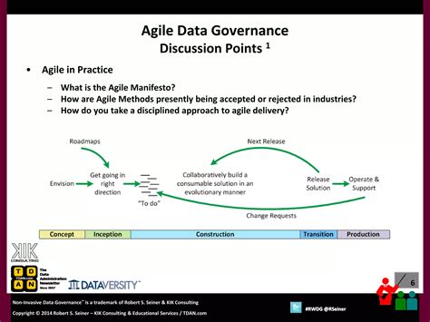 Real World Data Governance Agile Data Governance The Truth Be Told Ppt Real World Data Governance Agile Data Governance The Truth Be Told Ppt