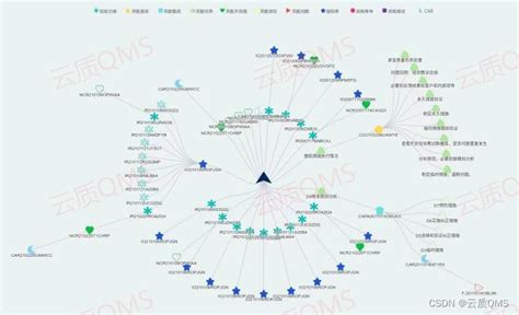 生产制造企业质量管理系统（qms）规划方案云质qms的博客 Csdn博客