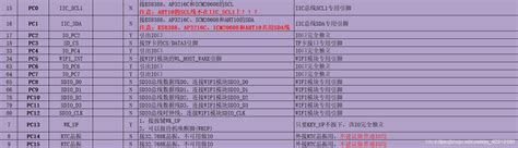 潘多拉iot开发板（stm32l475）参数 stm32l475的root脚详解 csdn博客