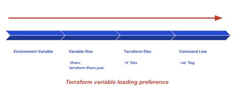 What Is Variabletf And Terraformtfvars Jhooq