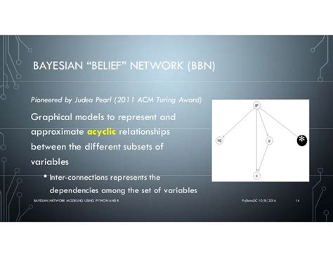 Bayesian Network Modeling Using Python And R