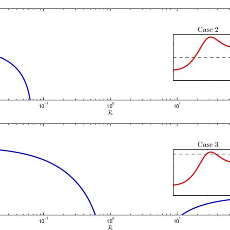the effect of alerting rate on infection size for the overshooting