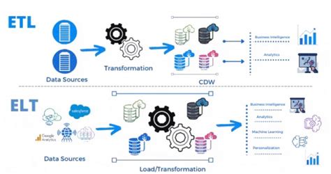 Ramesh Vanteru On Linkedin Datascience Data Businessintelligence