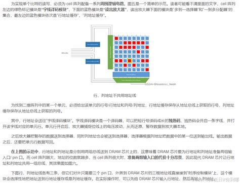 Dram Test Ddr基本原理 Csdn博客