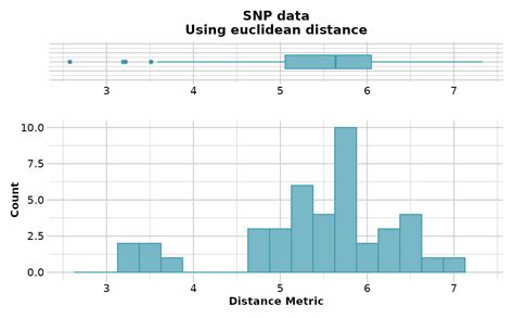 Represents A Distance Matrix As A Heatmap — Glplotheatmap • Dartr