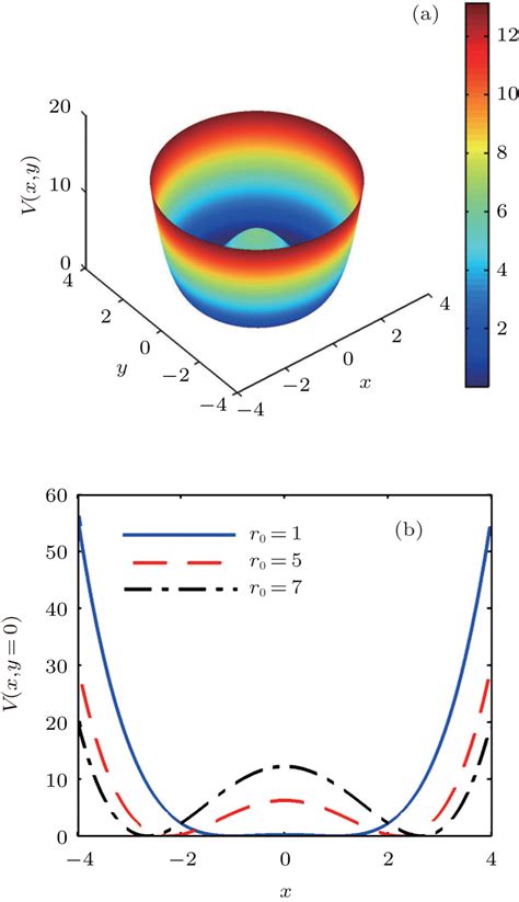 The Ground States And Pseudospin Textures Of Rotating Two Component Boseeinstein Condensates