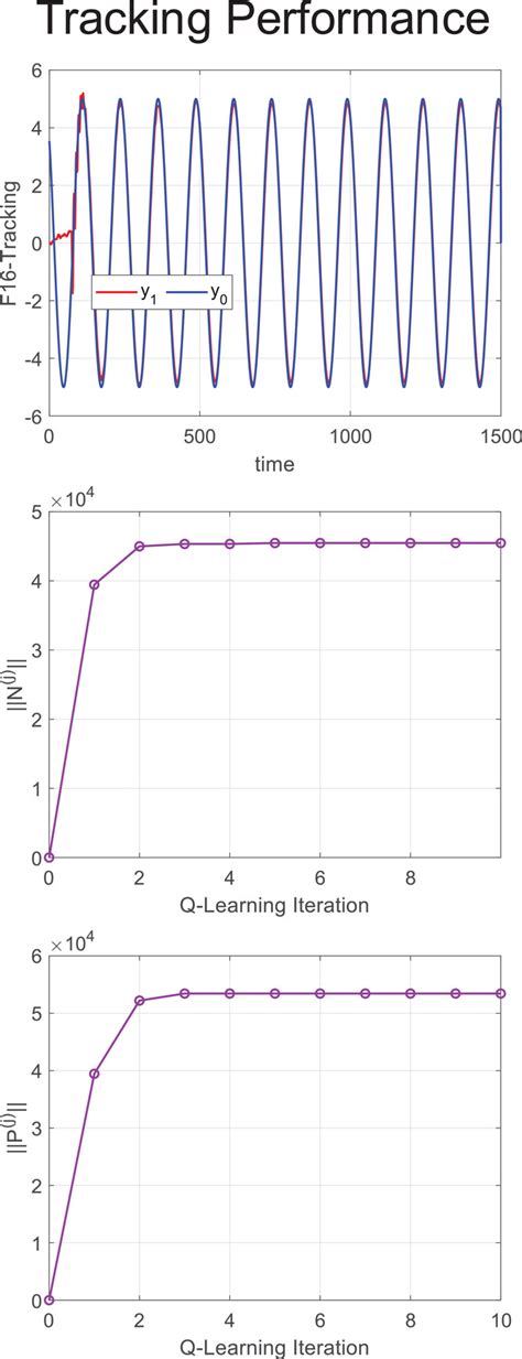 Data‐driven Output Synchronization Of Heterogeneous Multi‐agent Systems