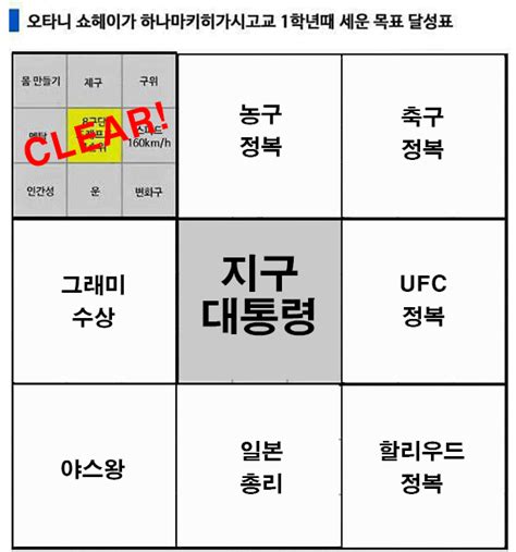 오타니 인생계획표 이거 사실 이런거 아님 포텐 터짐 최신순 에펨코리아