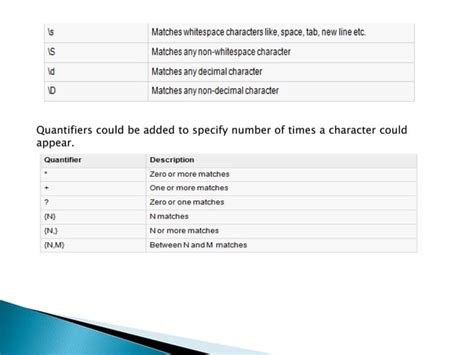 Aspnet Validation Controls Pptx Web Design And Html Internet