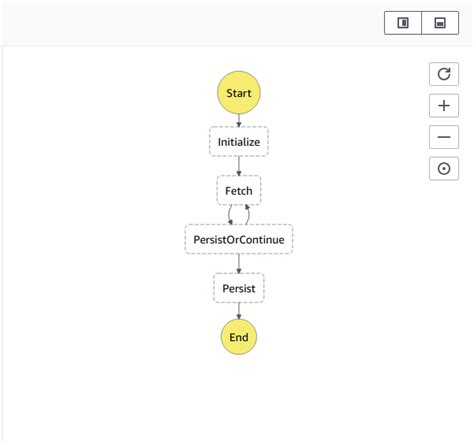 Community Aws Aws Step Functions State Machine Execution At Harold Raines Blog