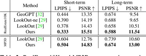 Table 2 From Long Term Photometric Consistent Novel View Synthesis With