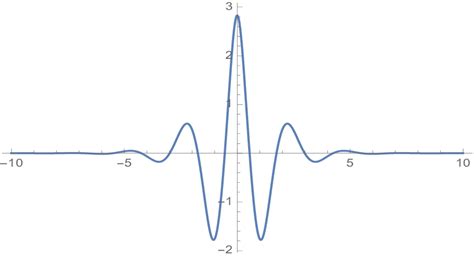Mkdv Breather At Time T 0 With β 1 α 25 2 In The Case Of Nls Download Scientific