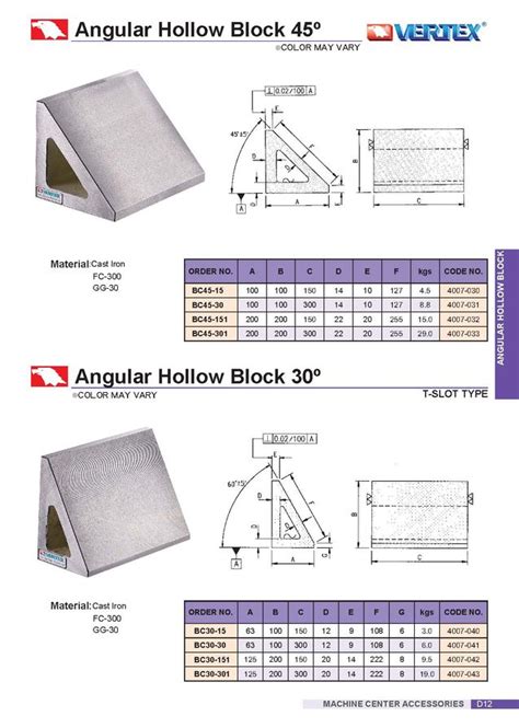 Angular Hollow Block 45 ํ 30 ํ บล็อคองศา Smt Asia