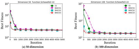 An Improved Cuckoo Search Algorithm And Its Application In Robot Path