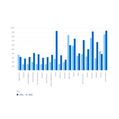 streamlit bar chart