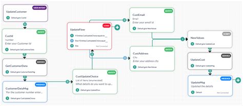 how to update data in data tables kore ai documentation v9 0