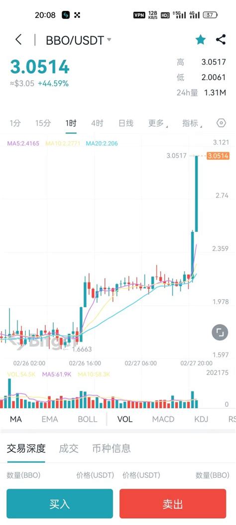 Big baba Crypto on Twitter 按头了隔天50个点稳稳的幸福啊马上要搞电报群了来活跃份子