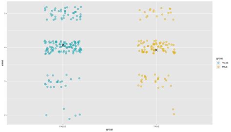 R Interpreting Wilcoxon Rank Sum Test Results Cross Validated
