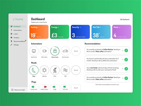 Iot Smart Home Dashboard Photo