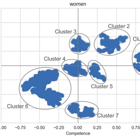 Areas Of Highest Density For The Group Women Download Scientific Diagram